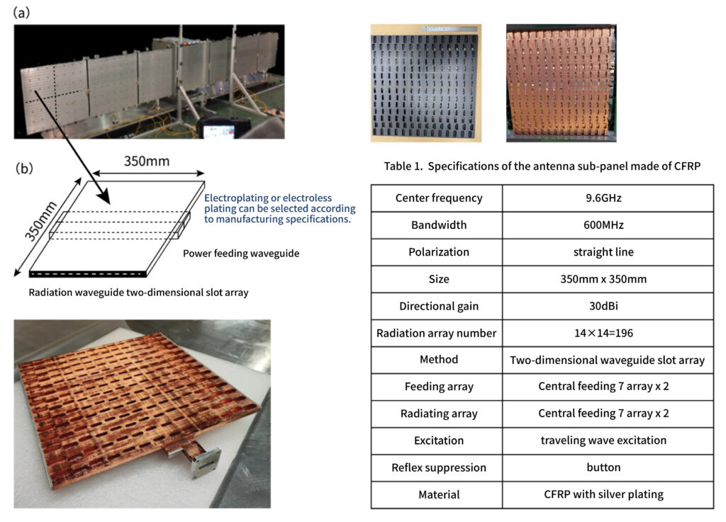 CFRP Plating Process (Material: Carbon + Thermosetting Resin) - SUZUKI ...