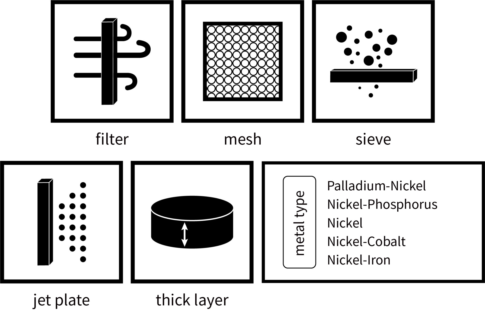 MEMS & precision electroforming for fine processing technology - SUZUKI ...