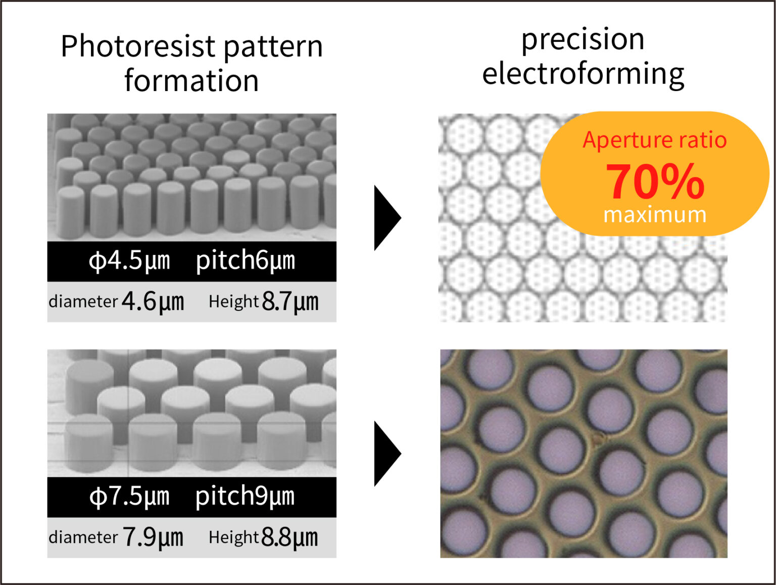 MEMS & precision electroforming for fine processing technology - SUZUKI ...